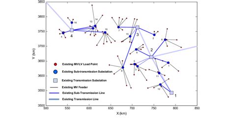 Topology Of The Test System Before Expansion Download Scientific Diagram