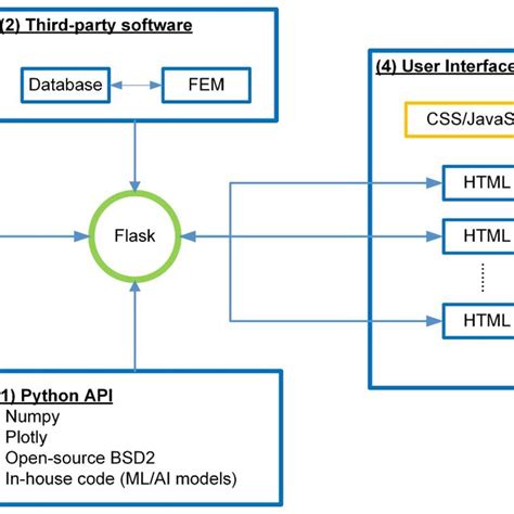 Intelligent Digital Twin Framework With Explainable Ai And Download Scientific Diagram