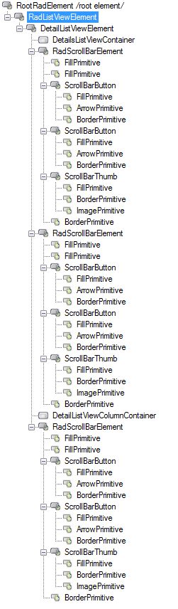 Structure Ui For Winforms Documentation Telerik Ui For Winforms