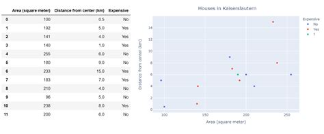 Knn 邻居数量k的选取k个最近邻居和k表示聚类有什么区别