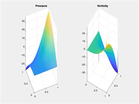 Tmac For Stokes Equations Ifem An Integrated Finite Element Methods