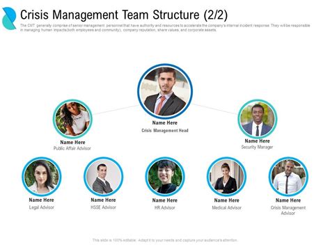 Determining Crisis Management Bcp Crisis Management Team Structure Crisis P