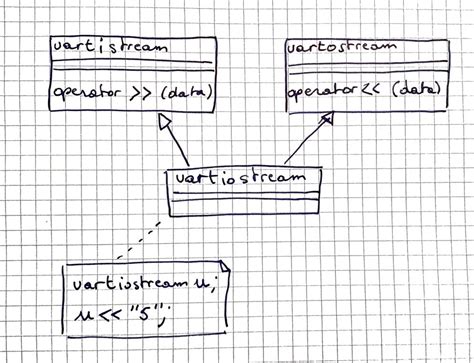 C Write Your Own Stream Class Part 2 A Working Pico Uart Io Stream Embedded Friendly C