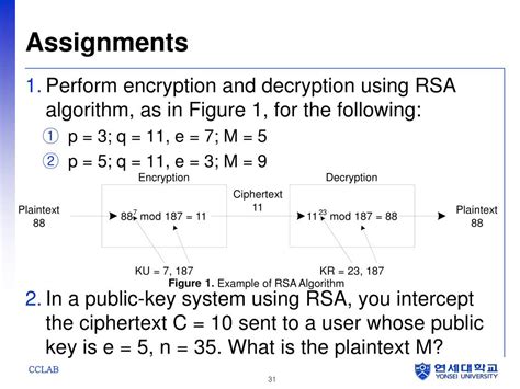 Ppt The Rsa Algorithm Powerpoint Presentation Free Download Id6864508