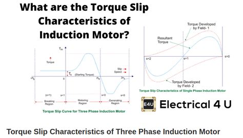 Torque Slip Characteristics Of Three Phase Induction Motor