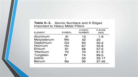 Filters Used In Radiology Ppt Radiology Pptx Chemistry Science