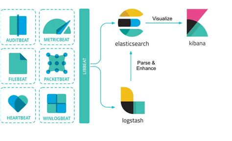 the nuts and bolts of detection engineering open source edition by