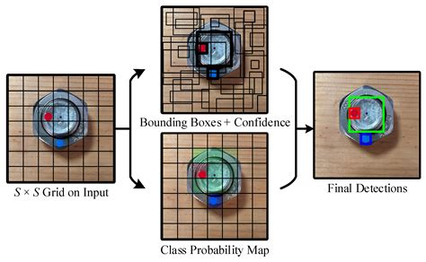 Sensors Free Full Text Vision Based Detection Of Bolt Loosening Using Yolov5