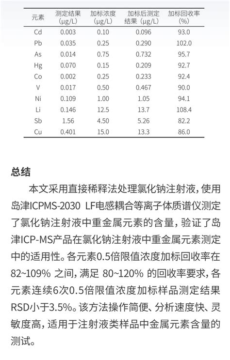 无机津日谈丨icp Ms测定氯化钠注射液中的杂质元素含量 光谱网