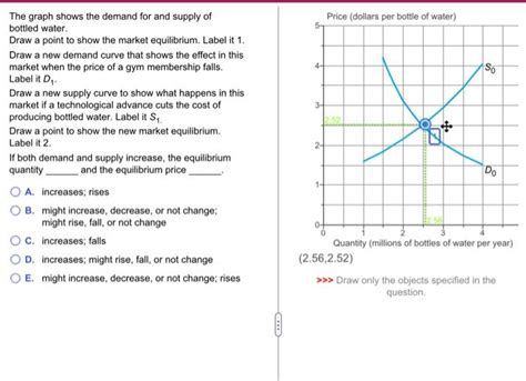 Solved The Graph Shows The Demand For And Supply Of Bottled