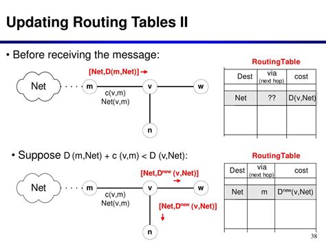 Ppt Lecture 4 Dynamic Routing Protocols Powerpoint Presentation Free Download Id 4715731
