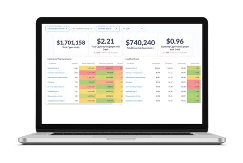 Predictive Analytics 101 A Guide For Hr Teams And Advisors