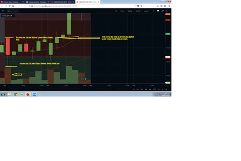 Alert Needed An Order To Develop The Technical Indicator At Munity Freelance Service