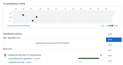 How I Started Working On My Side Project Warpas Blog