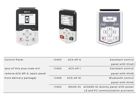 ABB ACS560 Drive Display Types Click2Electro