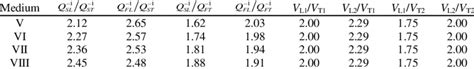 The Geometric Limits Of Q Factor Ratios And Velocity Ratios Of Download Scientific Diagram