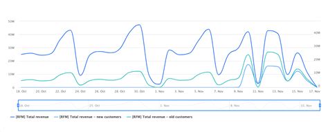 Histogram Stf Looks Much Different When Applied Using Histogram