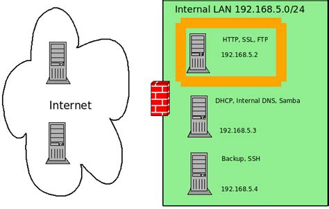 Uncomplicated Firewall Linux Server Training