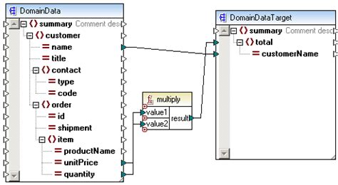 面向XML的领域建模设计 UML软件工程组织 火龙果软件 面向XML的领域建模设计 UML软件工程组织 火龙果软件