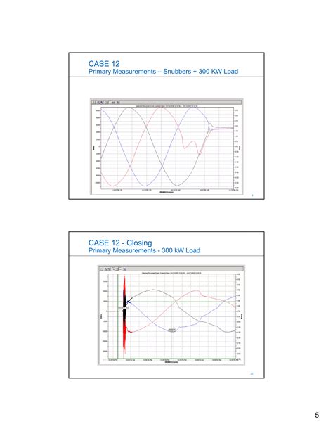Transformer Failure Due To Circuit Breaker Induced Switching Transients