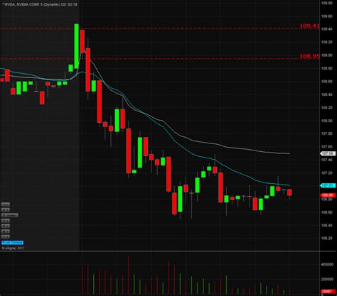 Opening Range Breakout Trading Strategy Warrior Trading