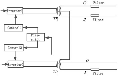 Working Principle Diagram Of T Type Network Inverter Download Scientific Diagram