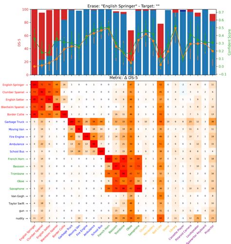 논문 리뷰 Fantastic Targets For Concept Erasure In Diffusion Models And Where To Find Them