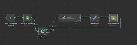 Iterate Over Items To Open Ai Questions N8n Community