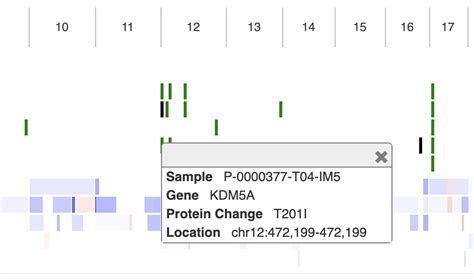 Option To Show Popup On Hover Instead Of Click · Issue 1486 · Igvteamigvjs · Github