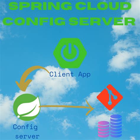 Mastering Configuration Management With Spring Boot A Guide To Spring