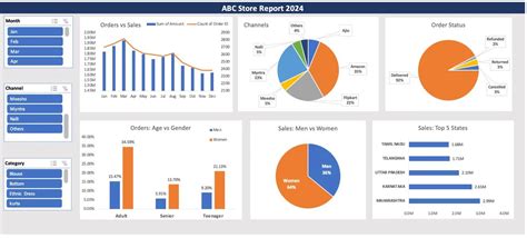 Interactive Excel Sales Dashboard By Khyati Gupta