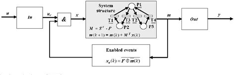 Figure 6 From Speed Sensorless Control Of Pm Synchronous Machine Using