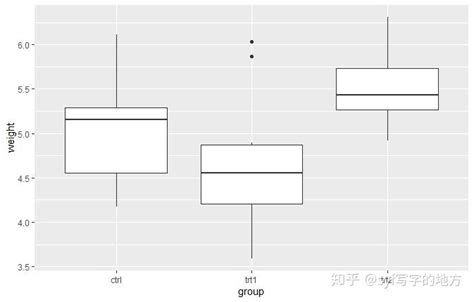 Ggplot2作图：隐去坐标轴刻度文本（axistext）和坐标轴刻度（axisticks） 知乎