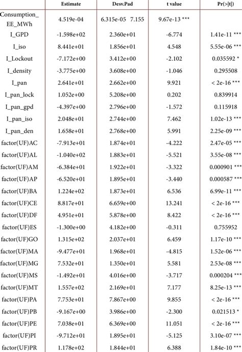 Dif In Dif Panel Data Model For Number Of Deaths Per 100000inhabitant