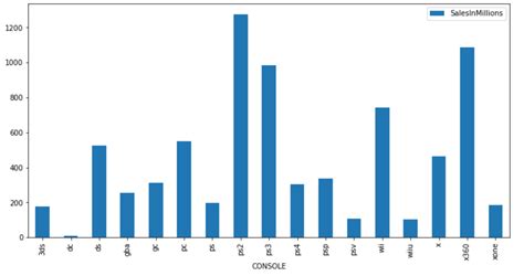 Sales Prediction Using Machine Learning
