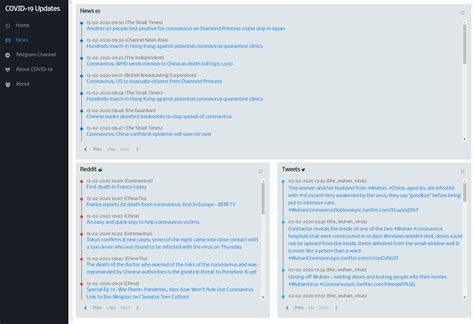 GitHub The Robot Covid Updates Monitoring Service And Bot To Give Updates About COVID