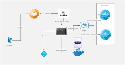 基于 GitLab CI 的前端工程 CI CD 实践 文章教程 文江博客