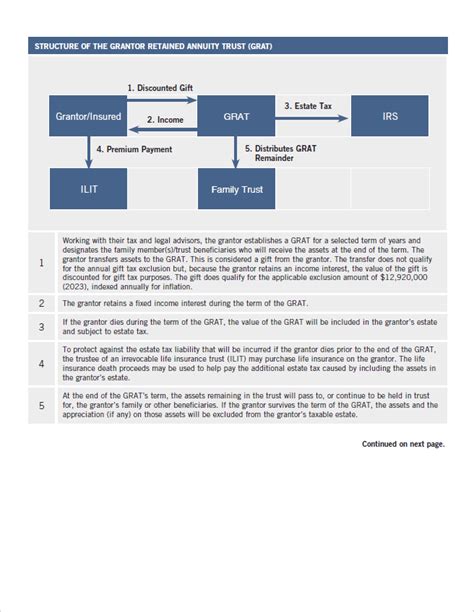 The Asa Group Advanced Planning Tools