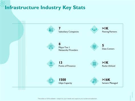 Managing It Operating System Infrastructure Industry Key Stats Ppt Slides Pdf