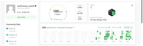 Mohit Kumar On Linkedin Coding Leetcode Problemsolving Consistency