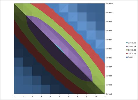 Pdf 2d Gaussian Density Function Spreadsheet