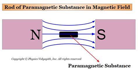 Paramagnetic Substances And Its Properties ~ Physics Vidyapith ️