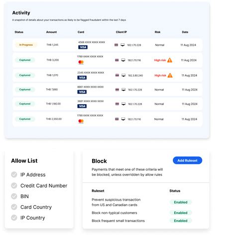 Fraud Detection Xendit