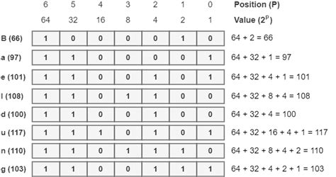 Ascii Table Binary Decimal Cabinets Matttroy