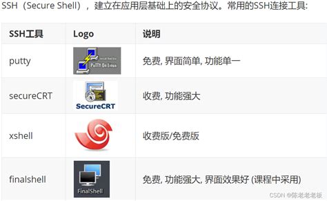 《linux篇》超详细安装finalshell并连接linux教程finalshell连接linux Csdn博客