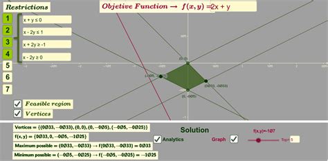Linear Programming GeoGebra