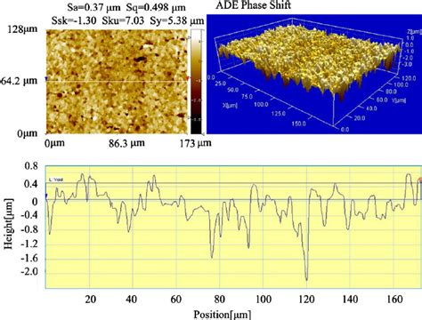 Measured Results From Surface Mapping Microscope Download Scientific