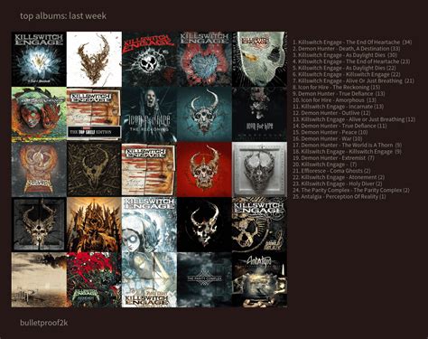 Any Assumptions Based On My Chart Rlastfm