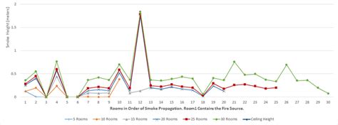 Smoke Height With Ignoring Scheme Download Scientific Diagram