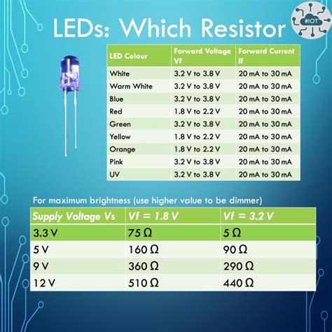 Led Rp2040 Raspberrypipico Rpipico Cpp C Microcontroller Jon